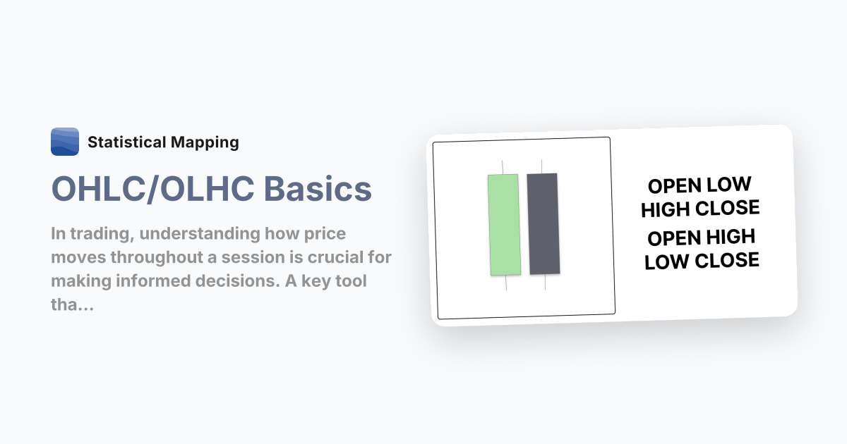 OHLC/OLHC – Grundlage der Price Action | Statistical Mapping